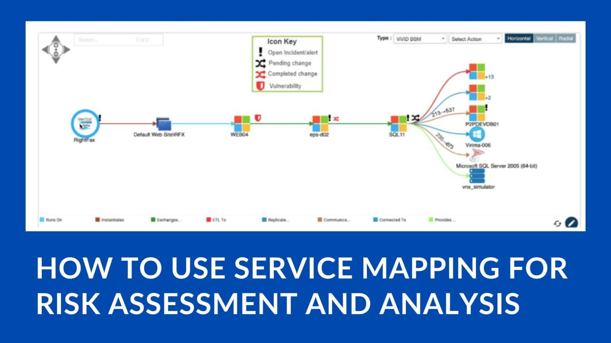 How to use service mapping for risk assessment and analysis | Virima